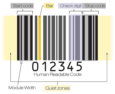 Comment utiliser les codes-barres et les réseaux sans fil Wirepas | DigiKey